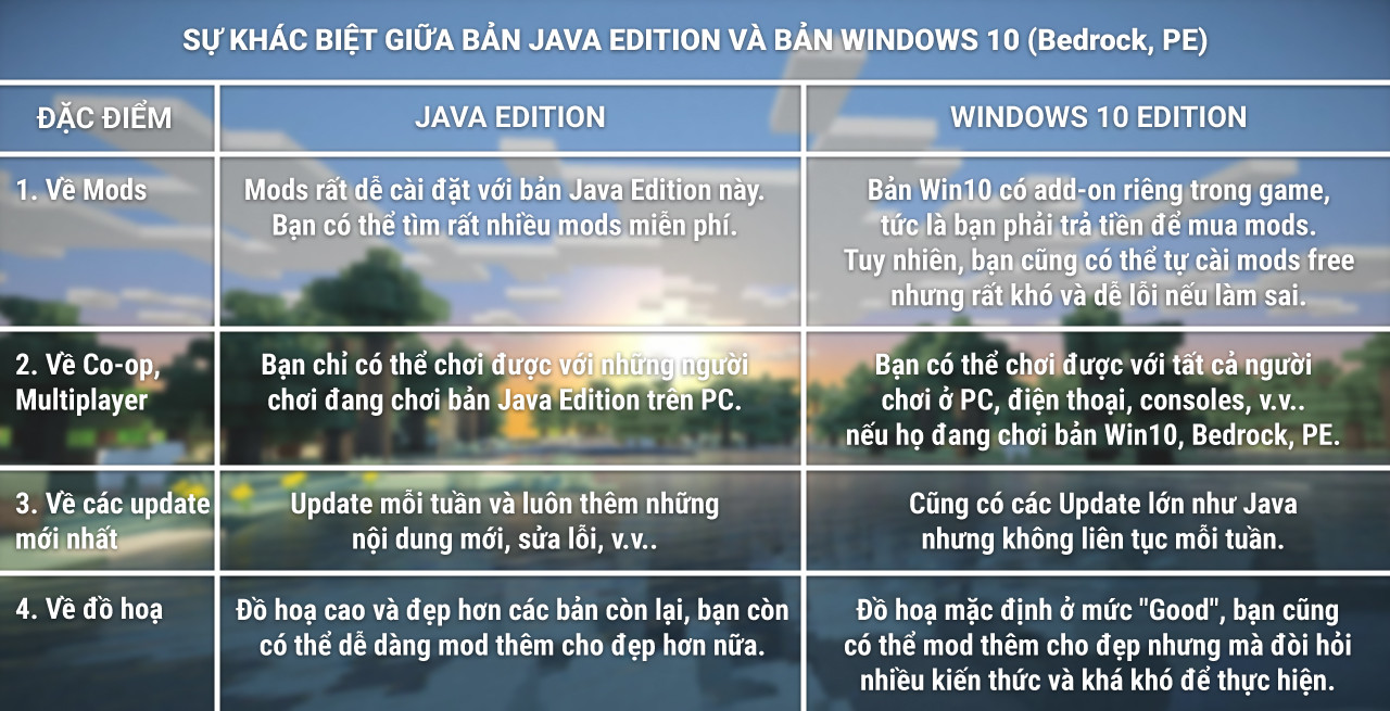 MINECRAFT - Windows 10 Edition - Wong's Store - Cửa hàng game bản quyền